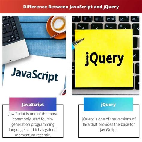 Javascript Vs Jquery Difference And Comparison