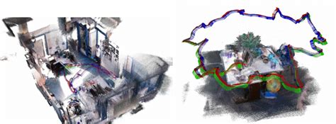 Projected Camera Poses On A Voxelized Volumetric Representation Of The