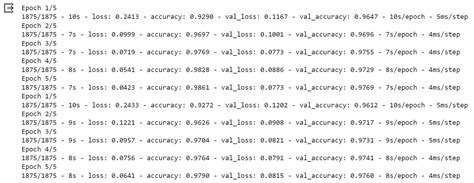 Batch Vs Layer Normalization Zilliz Learn