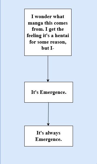 A Simple Flowchart To Help Those Out Of The Loop Understand This Sub A Bit Better R Animemes