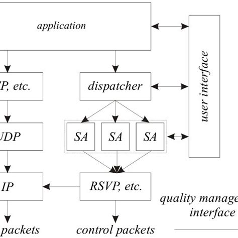 Ethernet Packet Type 86dd Download Scientific Diagram