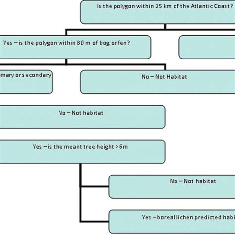 Rule Based Algorithm Used To Create Predicted Boreal Felt Lichen