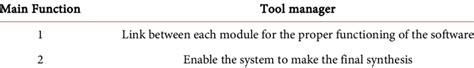 Description Of The Tool Manager Function Download Scientific Diagram