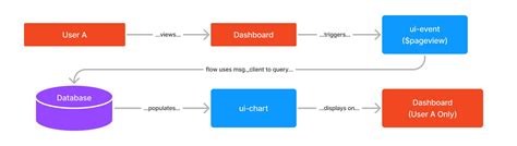 Multi Tenancy Available For Everyone With FlowFuse S Dashboard FlowFuse