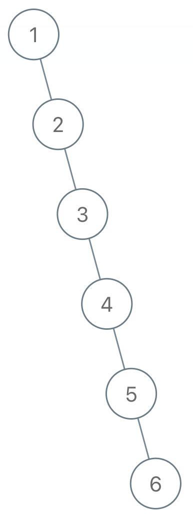 Leetcode Flatten Binary Tree To Linked List Platform For Object Oriented And Functional
