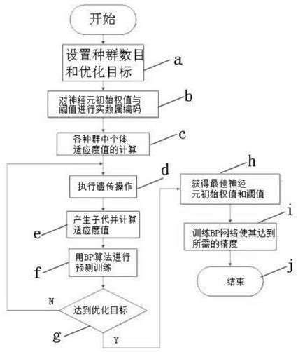 Power Distribution Network Grounding Fault Line Selection Method