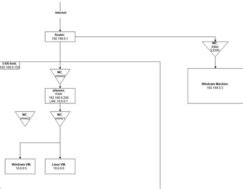connect windows machine to pfsense vm within esxi r homelab