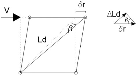 Schematization Of The Equivalent Tensile Diagonal Model And