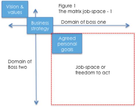 Matrix Management Archives OECam