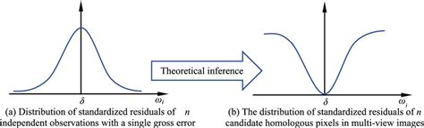 The Theoretical Inference On The Positional Distribution Pattern Among