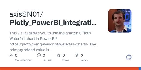 GitHub AxisSN Plotly PowerBI Integration This Visual Allows You To Use The Amazing Plotly