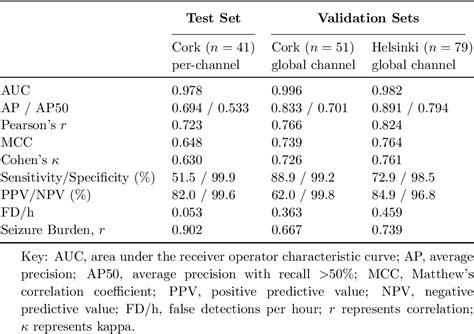 Table 2 From Scaling Convolutional Neural Networks Achieves Expert Level Seizure Detection In