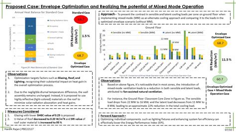 Lighting And Integrated Design Lab And Whole Building Design Cept Portfolio