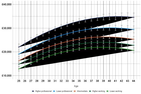 Chapter 3 Intermediate Outcomes GOV UK