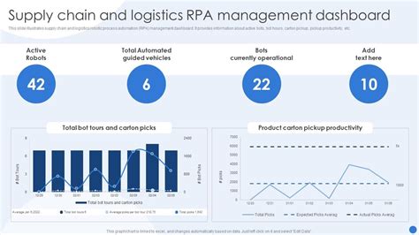 Supply Chain And Logistics Rpa Modernizing Production Through Robotic Process Automation Ppt Sample