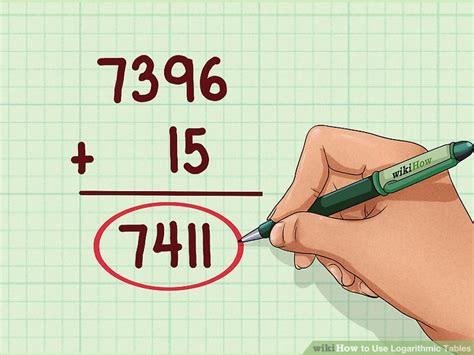 4 Ways to Use Logarithmic Tables - wikiHow