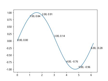 How To Add Labels In Matplotlib Matplotlib Color