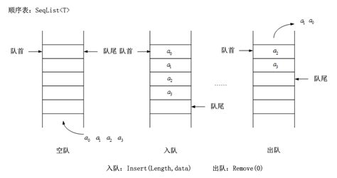 用循环队列模拟银行窗口排队数据结构与算法：10 队列与多线程 Csdn博客
