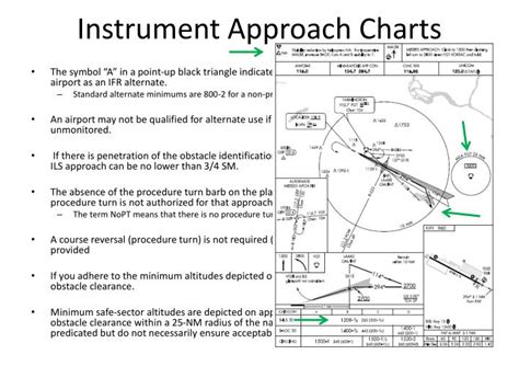 Ifr Approach Charts Explained At Jordan Biddle Blog
