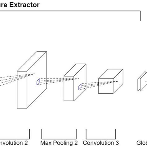 Example Of Dcnn For Classifying Alm And Bn In Dermoscopic Images In