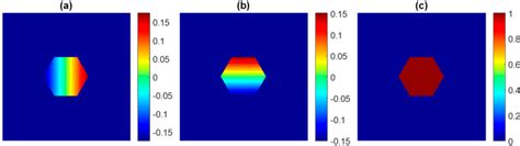 Figure 3 From A Tiptilt And Piston Detection Approach For Segmented