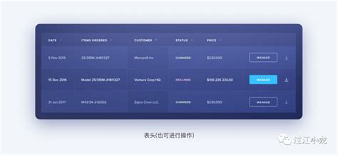 Element Ui的表格增加行web表格设计解析 Csdn博客