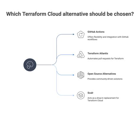 Guide To Terraform Local Values