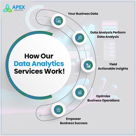 Apex Consultants Inc On Linkedin Apexconsultants Dataanalytics