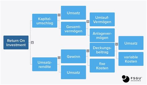 Marketing Controlling Definition Fsgu Akademie