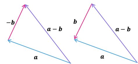 Vectors Worksheets Questions And Revision MME