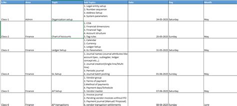 Apply Cash Advance To Expense Report In Microsoft Dynamics 3