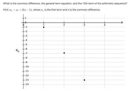 Solved What Is The Common Difference The General Term