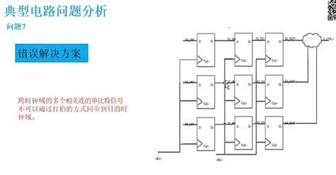 单比特信号的跨时钟域处理 Icer Newer 博客园