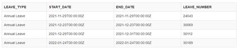 Sql Query To Find The Records Between The Start Date And End Date Stack Overflow