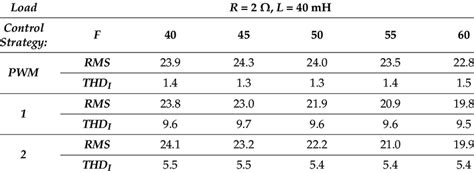 The Vectors Parameters Of The Six Phase Vsi Inverter Download Scientific Diagram