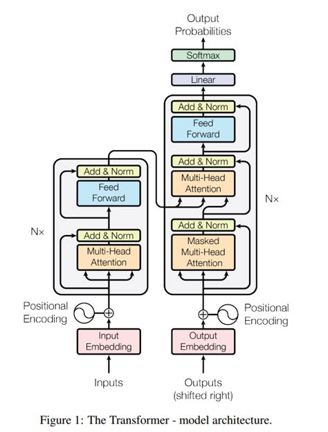 Papers Explained 28 Masked Autoencoder By Ritvik Rastogi Dairai