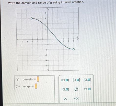 Solved Write The Domain And Range Of G Using Interval Chegg