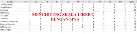 Menghitung Data Kuisioner Menggunakan Skala Likert Dan Spss Masjon Dotcom