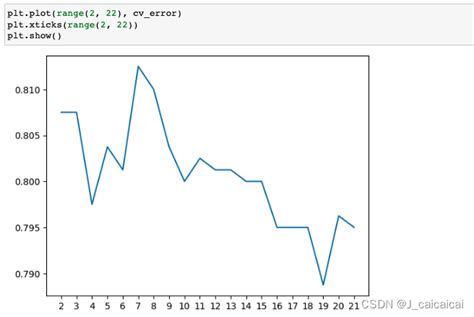 【matplotlib】pltplot X轴横坐标展示完整整数坐标plt X轴显示整数 Csdn博客