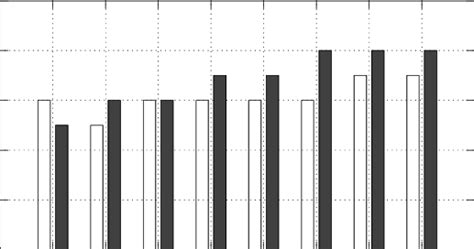 14 Number Of Main Iterations That Are Required For The Diffusion