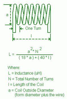 Diy Inductor Calculator Passaleather