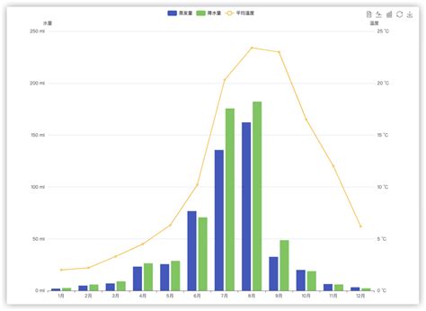 问题 Issue 511 ant design ant design charts GitHub