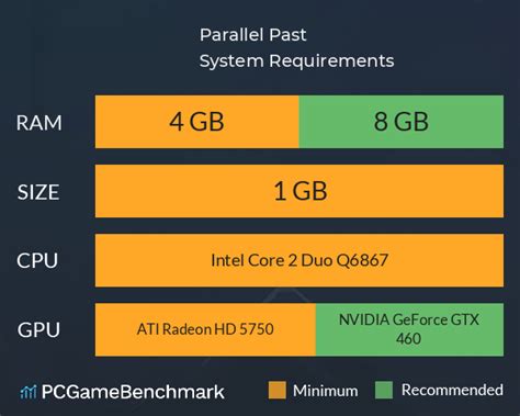 Parallel Past System Requirements Can I Run It Pcgamebenchmark