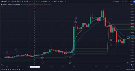 Pine Script Sl Dont Hit Should Not Be On Close Stack Overflow