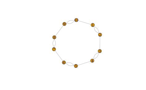 Helper Function For Adding And Deleting Edges Edge Igraph