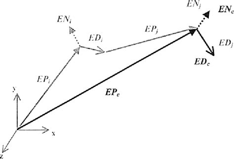 Figure 2 From A Divide And Conquer Approach To Fast Loop Modeling
