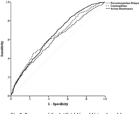 Figure 2 From Artificial Neural Networks Anns For Modeling Efficient