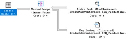 Entity Framework Core And SQL Server Performance Optimization Part Parameters Sniffing