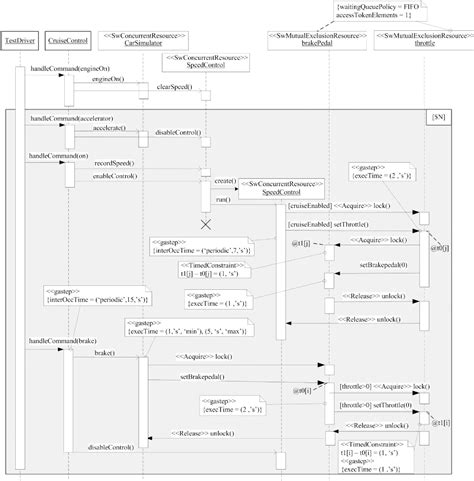Figure 7 From A Umlmarte Model Analysis Method For Uncovering