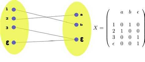 Figure From A New Sinkhorn Algorithm With Deletion And Insertion